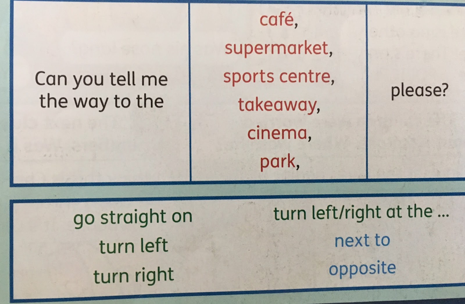 Coleydeporte GIVE DIRECTIONES AND VERB TOBE INGL S VERBO TO BE coleydeporte-give-directiones-and-verb-tobe-ingl-s-verbo-to-be
