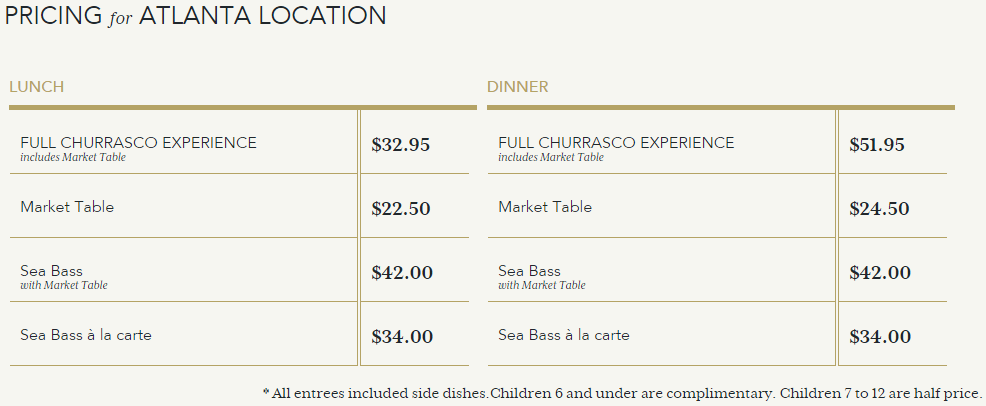 FY 2014, average per-person spend was $59. As of today, the dinner cost ...