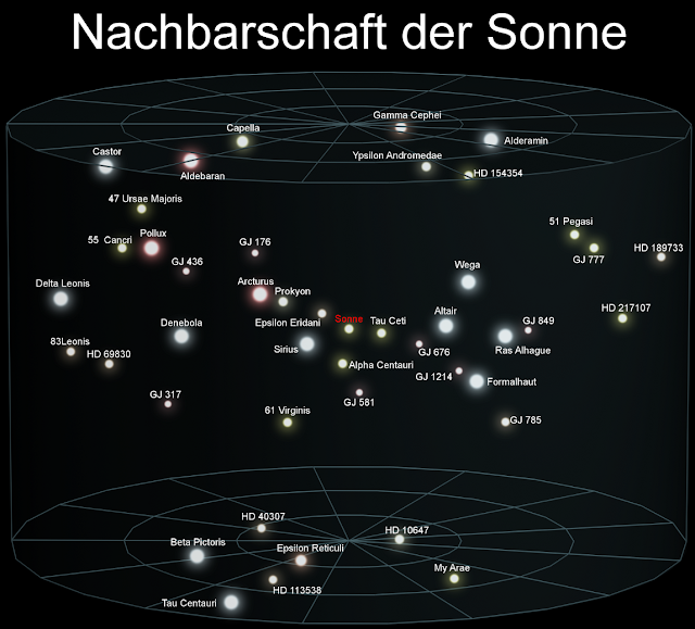 Melting Pott: Das Universum: Die Größe unserer Galaxis