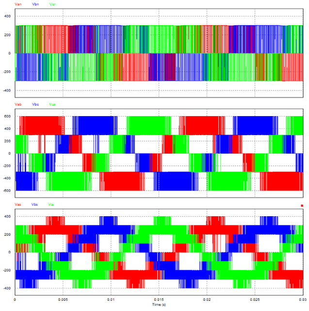 NPC Inverter and Psim Simulation