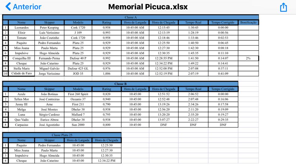 Tomate Sailing Team : Memorial Picuca