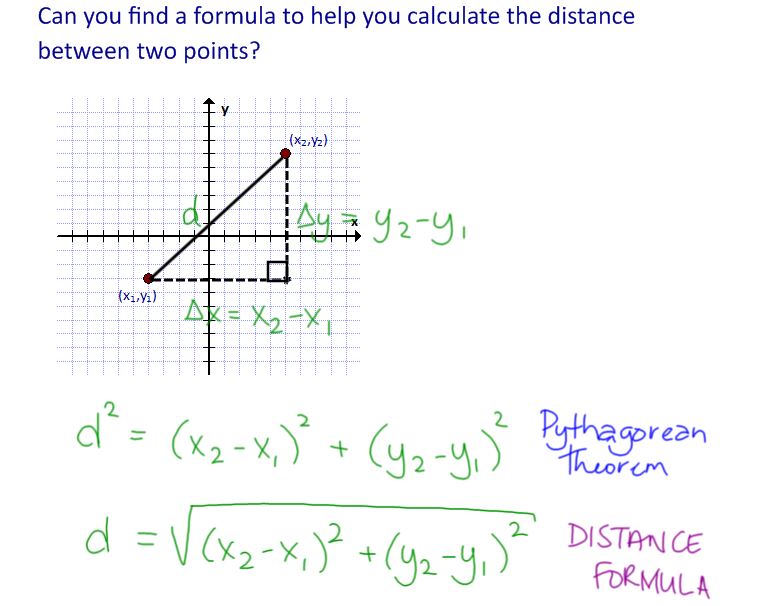 M^3 (Making Math Meaningful): MPM2D - Day 17: Midpoint
