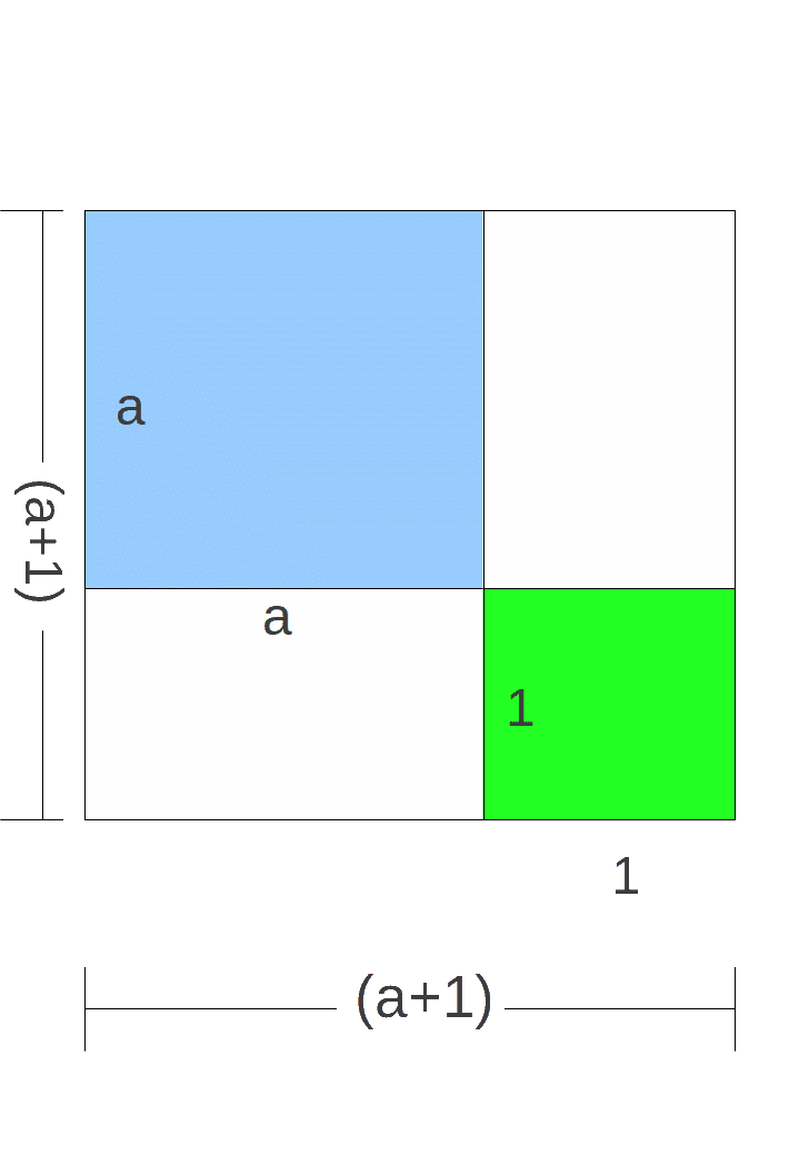 P^2+Σ2P: Ancient Babylonian mathematics