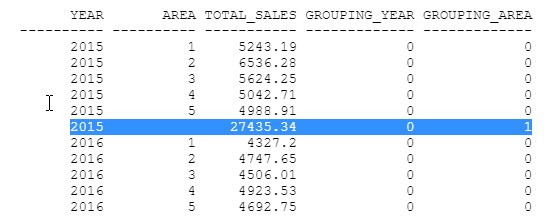 David's Logger: ORACLE分群彙總函數 ROLLUP、CUBE、GROUPING、GROUPING SET