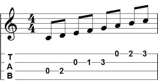 Phil's Uke Lessons: Two Minute Tips #19: The C Major Scale