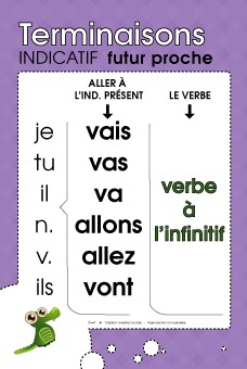 Le poisson vert 1º ESO: Futur proche