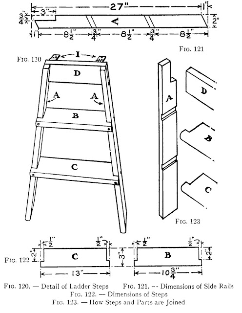 Folding step stool woodworking plan - Step by Step Guide