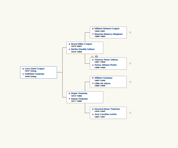 Larry Cragun Family And Genealogy Blog: February 2013