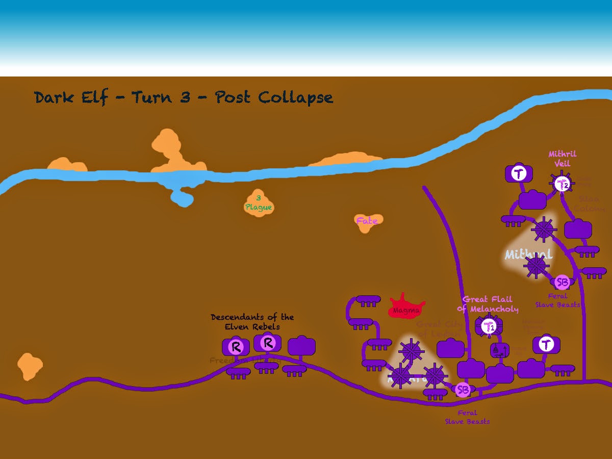 Transitive Property of Gaming: How To Host A Societal Collapse