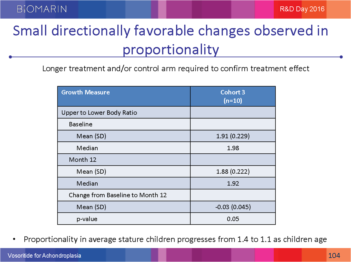 Treating Achondroplasia: Tratando la acondroplasia: noticias sobre el ...