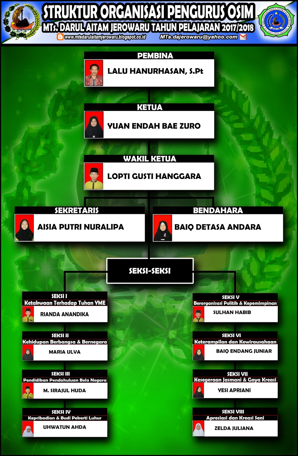 MTs. DA JEROWARU: Logo OSIM dan Struktur OSIM MTs. Darul Aitam Jerowaru