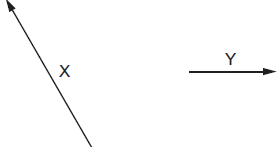 The diagram shows two vectors X and Y, drawn to scale. If X = Y – Z ...