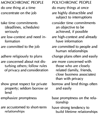 Rob Segers: Difference between monochronic and polychronic people
