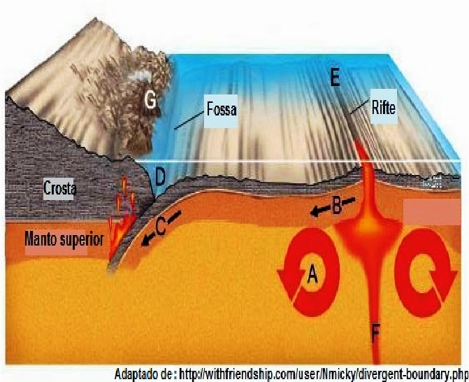 Geografia & Altos Papos: maio 2014