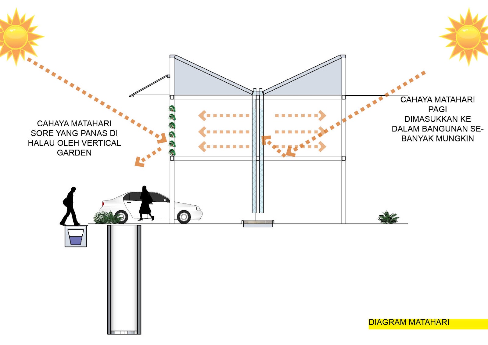 Siregar: Rumah ber-AIR
