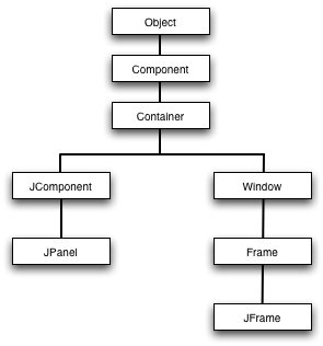 "강이"의 JAVA 강좌: 스윙으로 패널 만들기(JPanel)