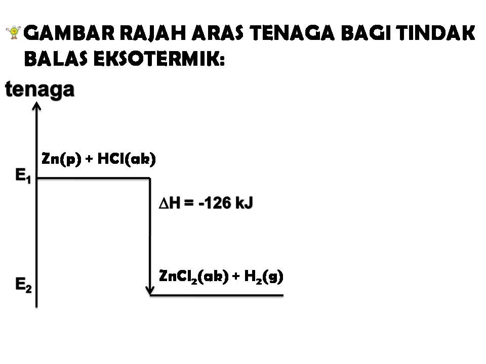 cikgu zai.kimia: GAMBAR RAJAH ARAS TENAGA