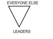 Follow-HS: T.E.A.M. – Together Everyone Achieves More