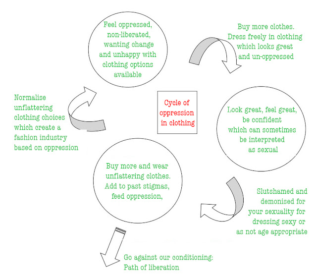Liberated Thread Choices: A symbol of an oppressive past.