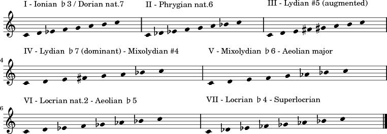 Musician's Woodshed: Ideas for Learning and Practicing Modes in Music
