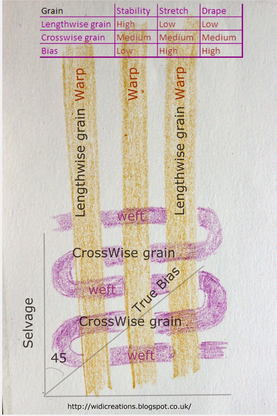 WIDI | Sewing blog | Step by Step instructions | Tutorials: Cut on Fold ...