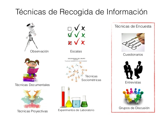Educación & sociedad: TÉCNICA DE RECOGIDA DE DATOS