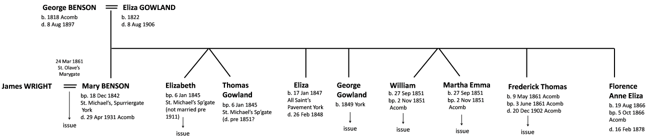 eboracensis: THE SIBLINGS OF MARY BENSON part 2