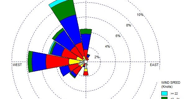 Contoh Analisis Angin - Stasiun Meteorologi Binaka