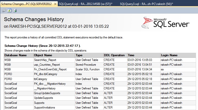 Sql Bi And Data Analytics Solutions Finding User Id S And Details Of