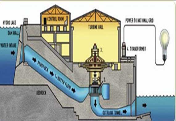 Pembangunan PLTM Nuanea terkendala Perizinan Lahan - Maluku Post