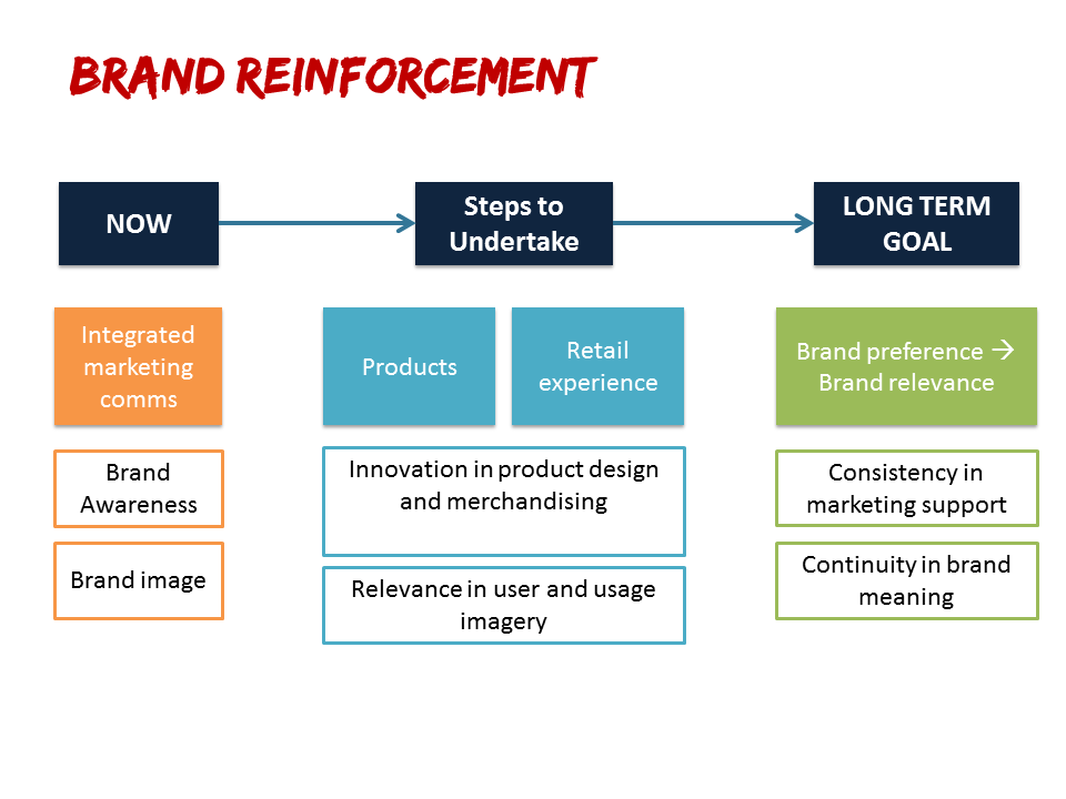 Live The Brand :: Denizen