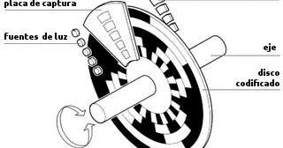 SISTEMA DE IMPRESIÓN DE IMPRESORAS: ENCODER IMPRESORA DE INYECCIÓN