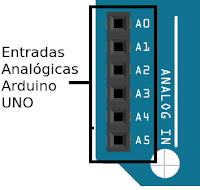 infotronikblog: Arduino ejemplos: Lectura analógica y led PWM