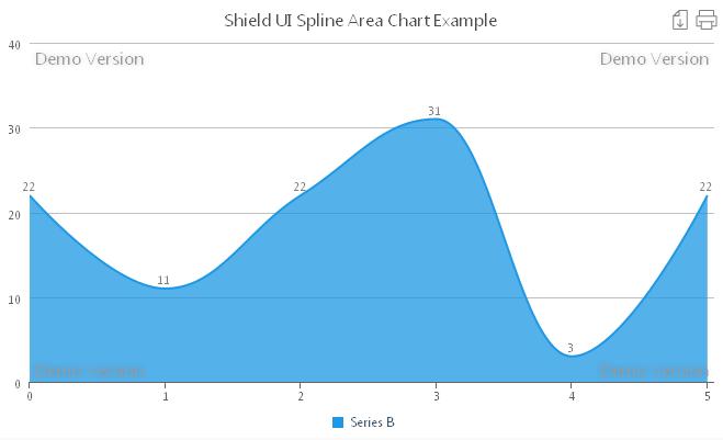 Shield UI Charts variety: JavaScript Spline Area Chart Shield UI Charts variety: JavaScript Spline Area Chart