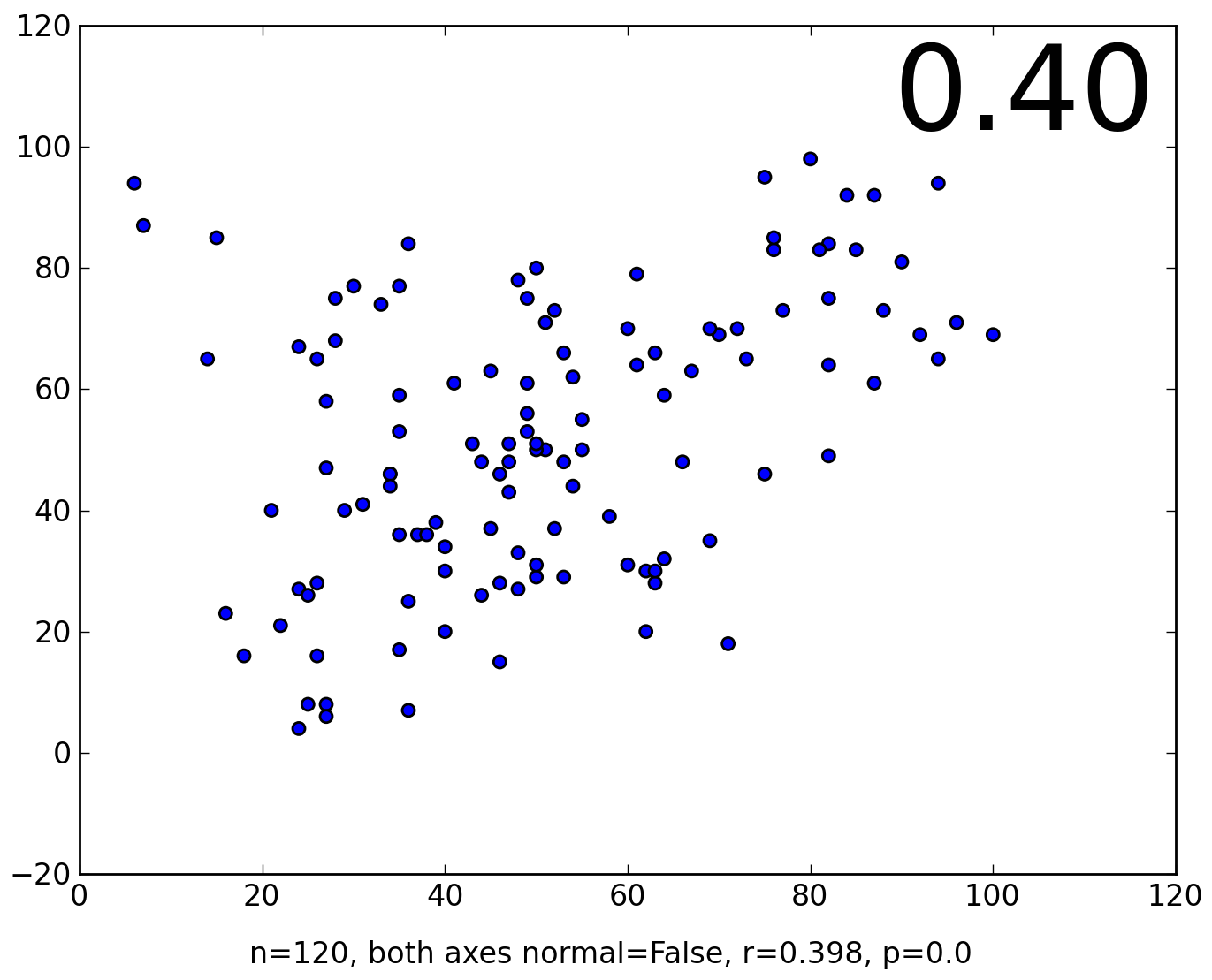 Story colored glasses: NarraCat: Tools for Narrative Catalysis