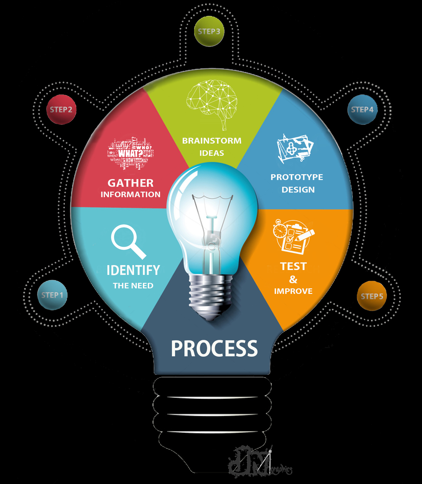 Joe's Information design Blog