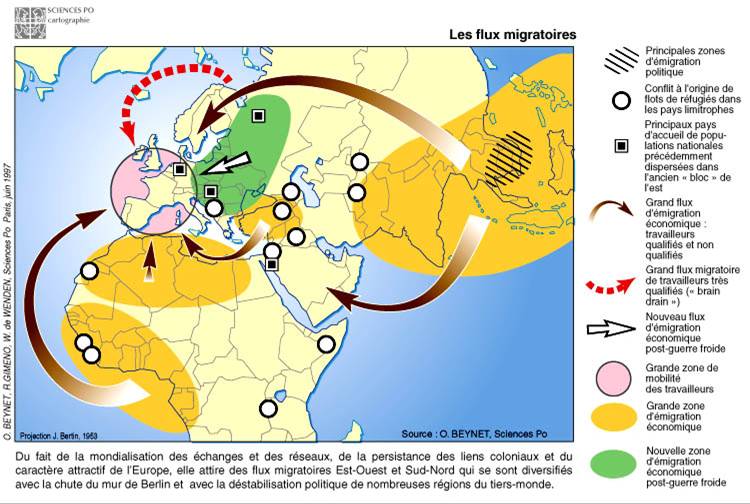 LES MIGRATIONS