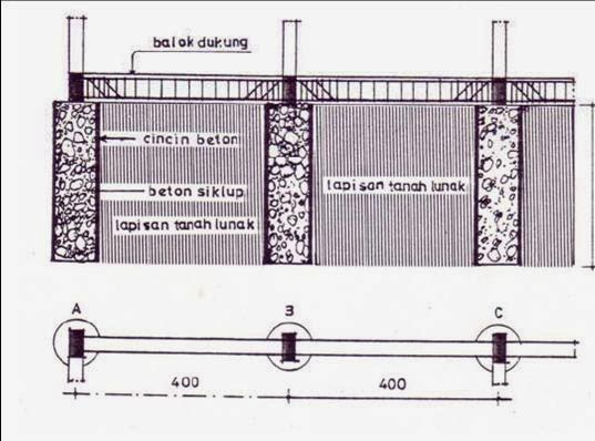 Greentechno Engineering: struktur konstruksi pondasi