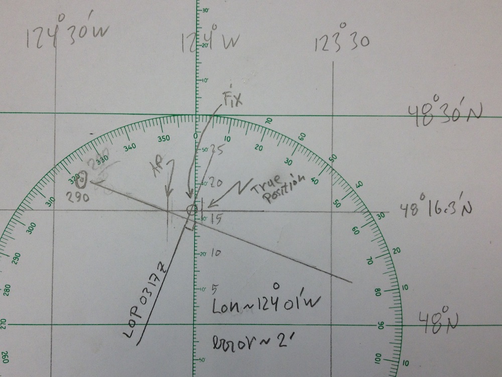 David Burch Navigation Blog: Finding Longitude from Sunset