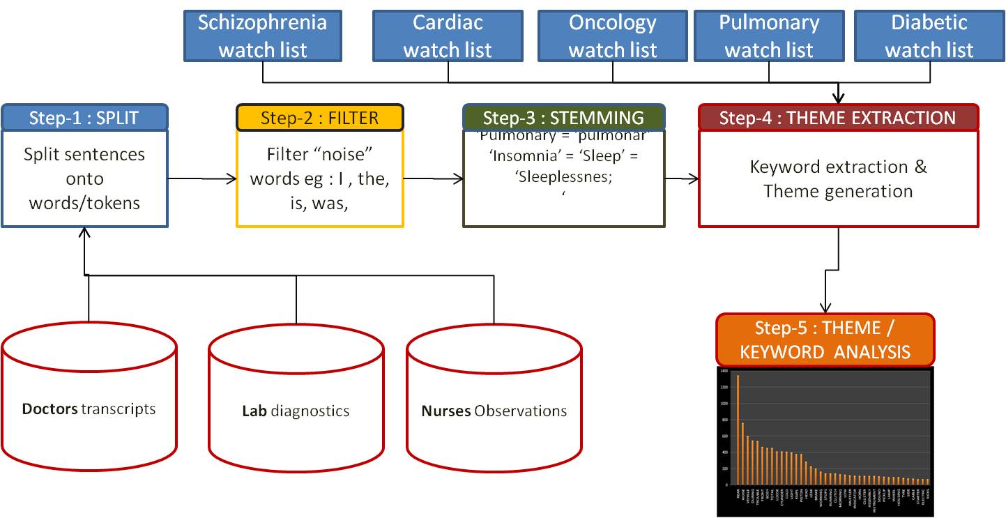 Flutura In Industrial Internet Of Things IIoT 5 Disruptive Big Data Use Cases In Health flutura-in-industrial-internet-of-things-iiot-5-disruptive-big-data-use-cases-in-health
