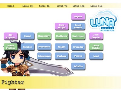 SK. Luna Guide: Fighter Class Job Tree [Luna Plus]