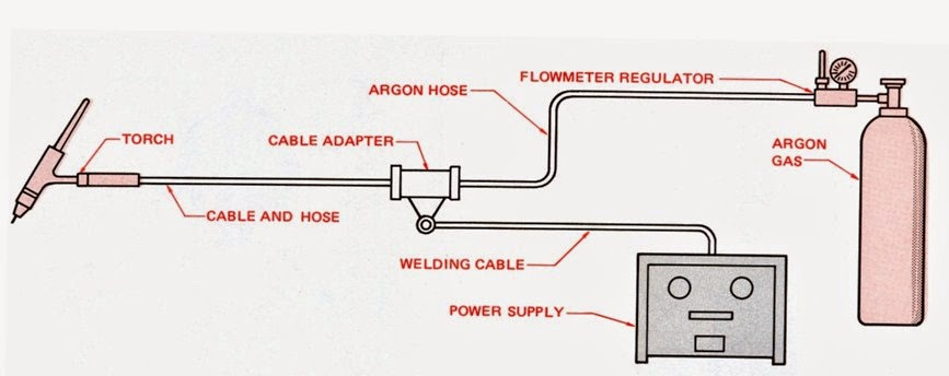 Gaya Terbaru 56+ Skema Las Tig