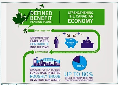 Defined Benefit Pension Plan