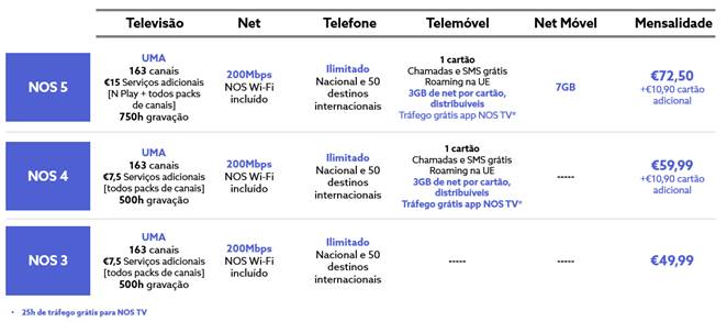 NOS apresenta UMA para uma nova geração de televisão (e com suporte 4K ...