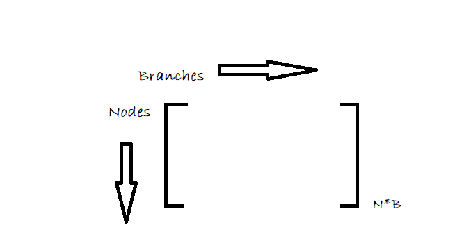 fastlearning: Network graph theory