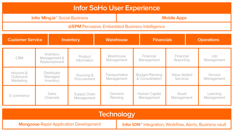 Infor for Distribution | Infor CloudSuite Industrial