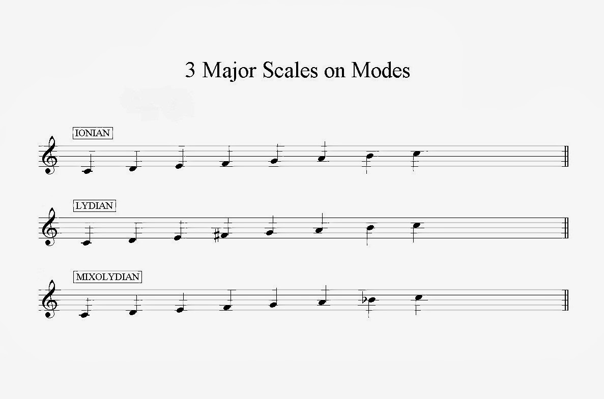 guitar-line: 3 Major Scales on Modes