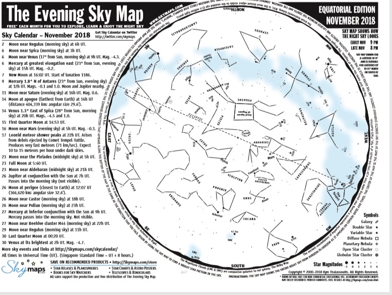 Astronomía 10 grados norte: The Evening Sky Map