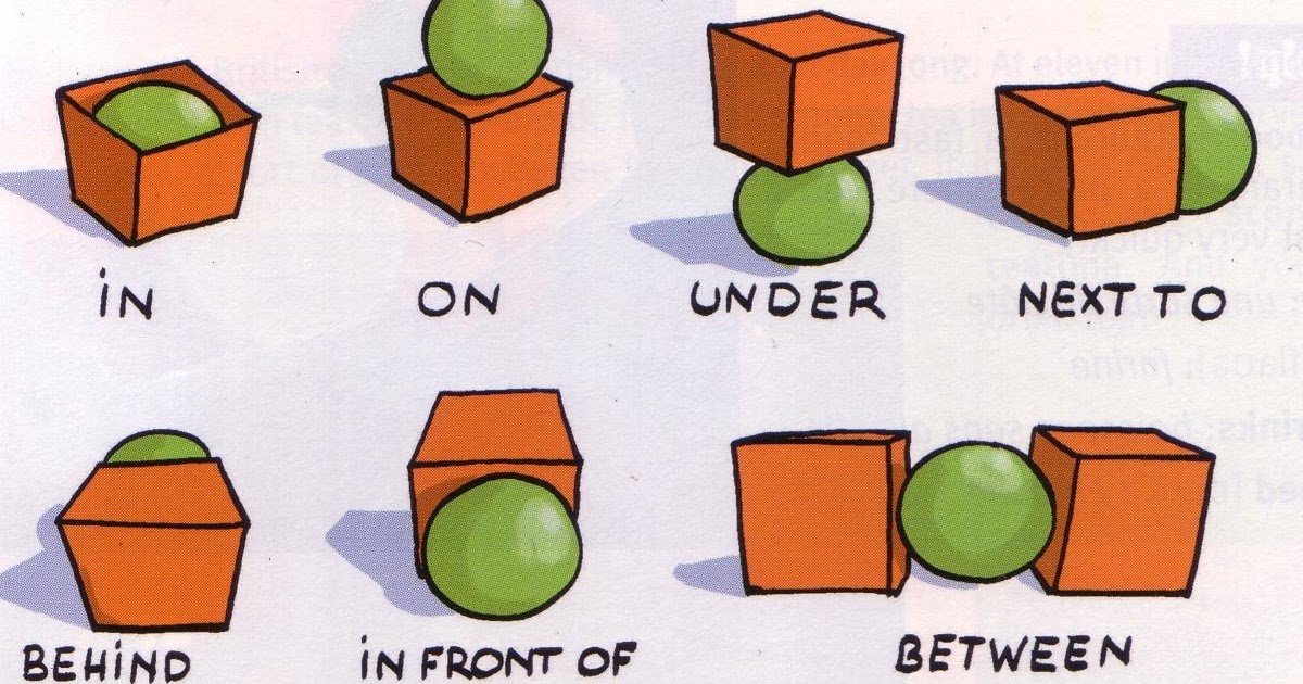 Teaching English: Preposiciones de lugar - Prepositions of Place