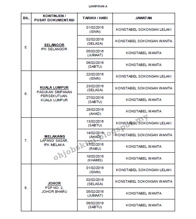 Temuduga Terbuka / Pengambilan Konstabel PDRM (Lelaki & Wanita ...